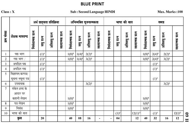 summative-assessment-1-exams-10th-class-Hindi-model-papers