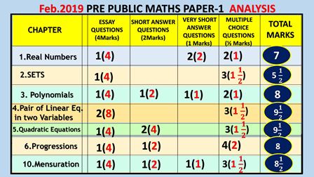 10th-class-public-examinations-mathematics-paper-analysis-blueprint/