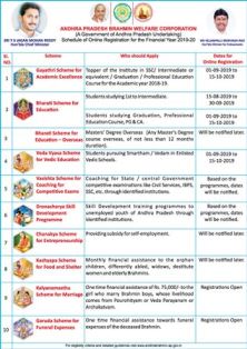 Andhra-Brahmin-Welfare-Corporation-Schemes-2019-20