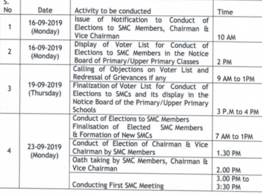 Conduct-of-School-Management-Committe-Elections-2019