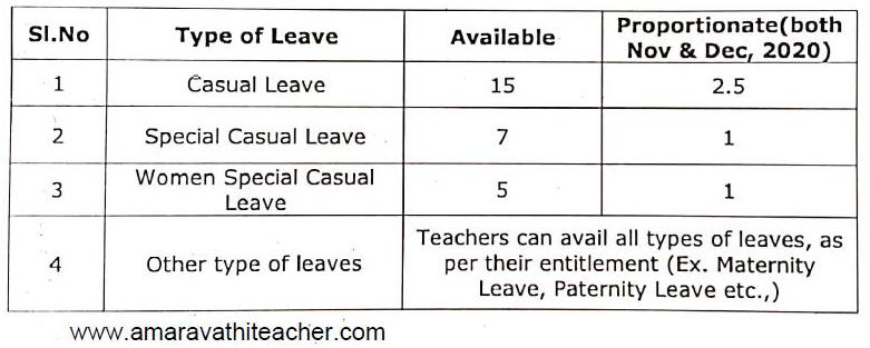 Teachers-casual-leaves-sp-levaes-revised-clarification-given-cse
