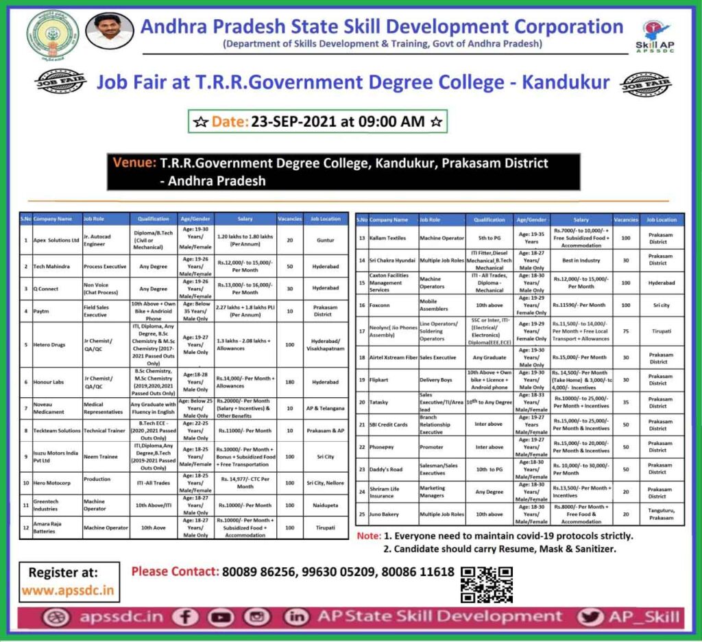 APSSDC JOBS MELA - Prakasam District Job Drive on 23-09-2021@ T.R.R ...