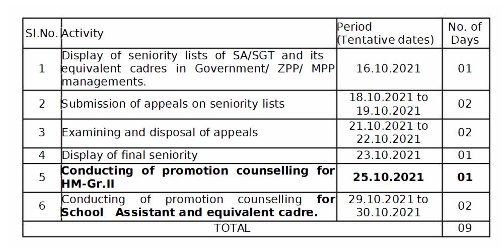 Permission to take up promotions upto the cadre of Head Masters, Grade ...