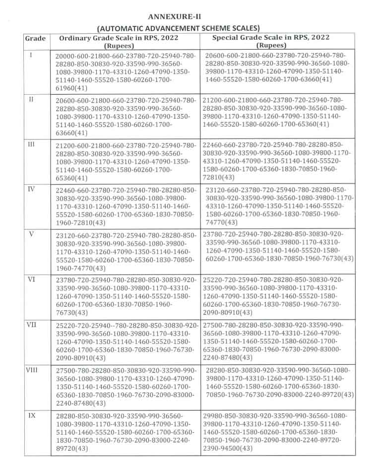 AP PRC 2022 New AAS Scales GO 1 AP PRC New Automatic Advancement Scheme ...