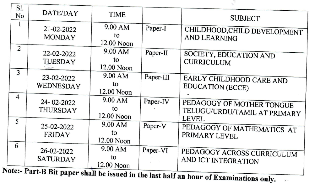 D.El.Ed Exams February-2022 Time Table