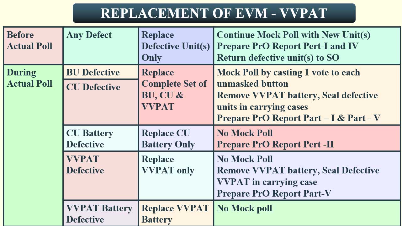 Critical Mistakes ERROROS IN ELECTIONS - Meaning of Imp Errors in EVMs ...