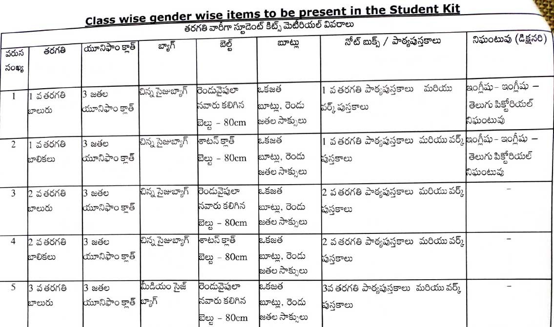 Student Kits for the academic year 2024-25 Certain instructions