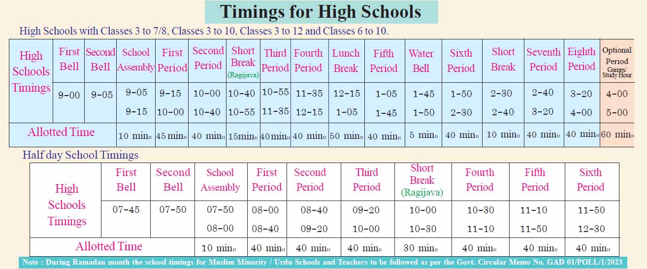 AP HIGH SCHOOLS TIME TABLE 2024-25