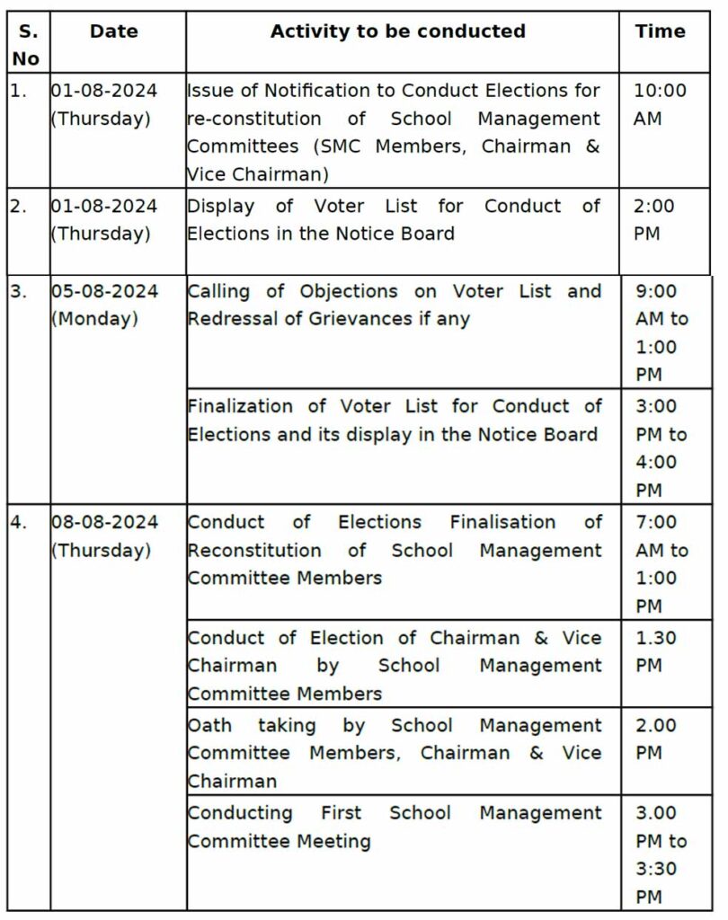 SMC ELECTIONS 2024 Forms - Voters List - Invitation Download
