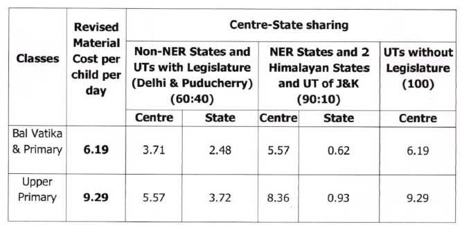 MDM Cooking Cost Revised Rates from December 2024