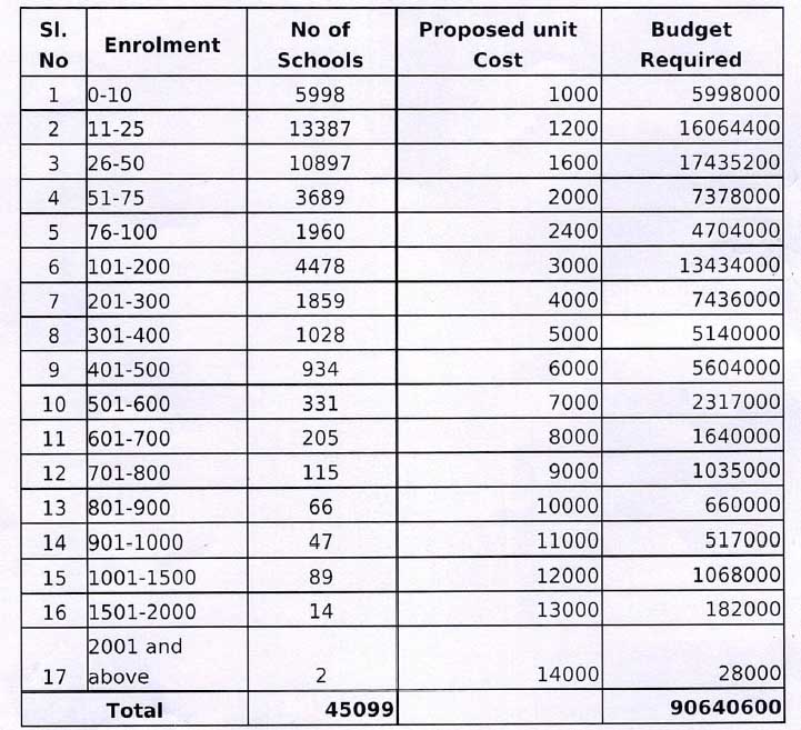 Mega Parent Teacher Meeting (PTM 2024) Budget Release Orders