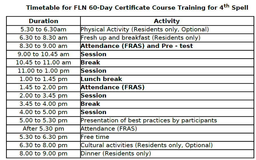 AP SALT FLN Training 4th spell Instructions- TEACHERS LIST