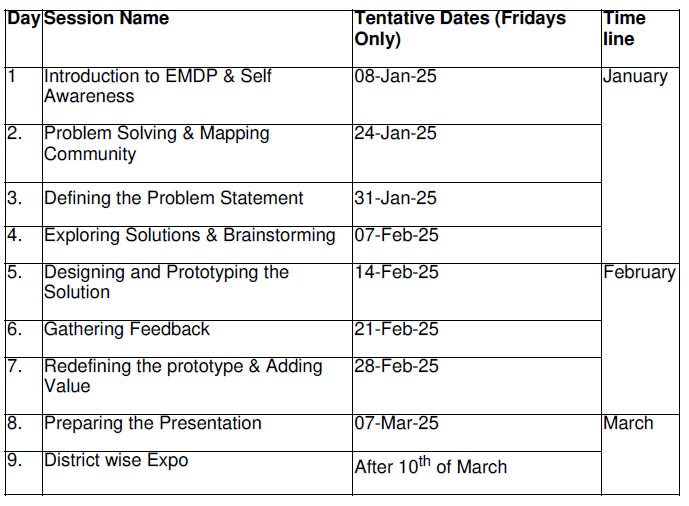 Enterprenuership Mindset Development Programme(EMDP) Schools List
