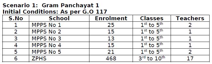 AP Teachers Rationalisation Norms- Guidelines 2025 - Model Primary Schools Guidelines ...
