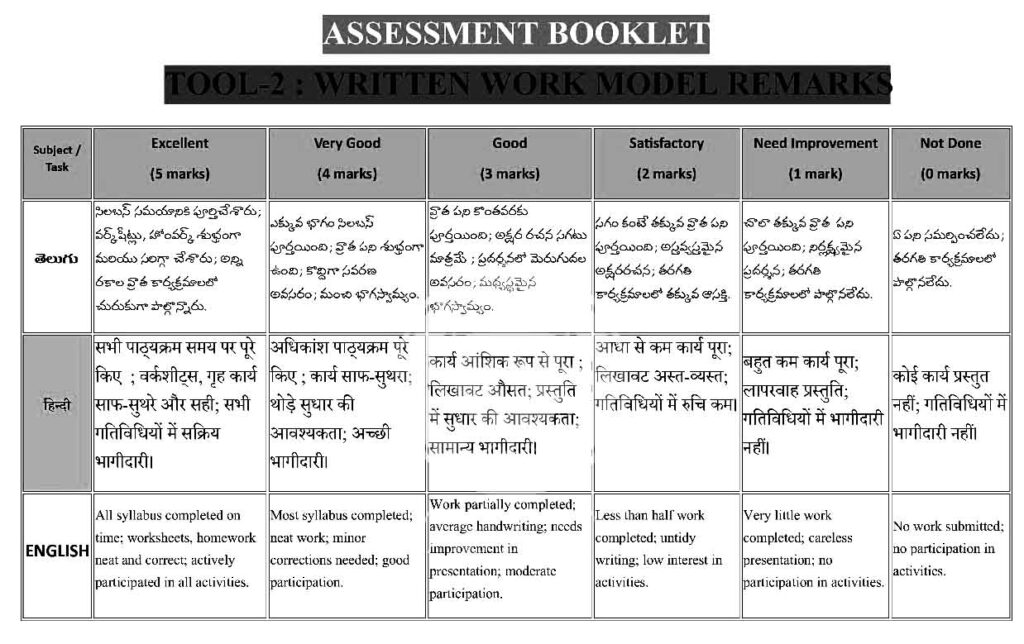 FA3 Primary Classes Tool1 Tool2 Models